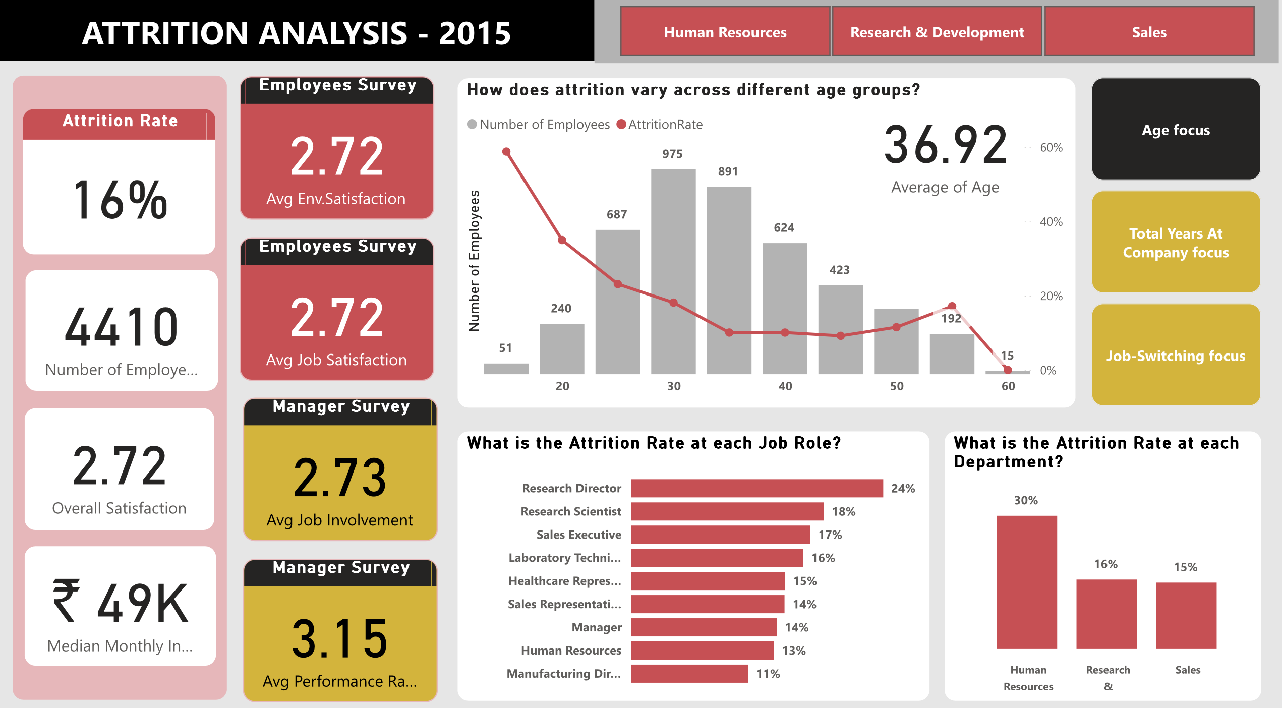 Power BI | Miley Nguyen